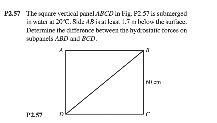 Solved 2.57 The square vertical panel ABCD in Fig. P2.57 is | Chegg.com