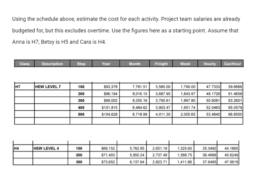 Solved Using the schedule above, estimate the cost for each | Chegg.com