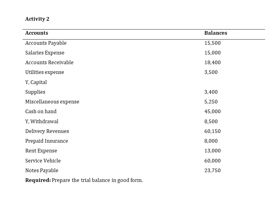 Solved Activity 2 Accounts Balances 15,500 15,000 18,400 | Chegg.com