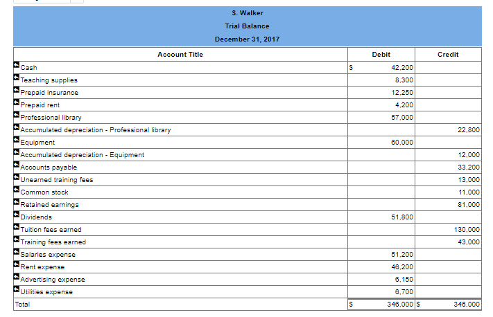 Solved GL0302 - Based on Problem 3-3A LO P1, P2, P3, P4, P5, | Chegg.com