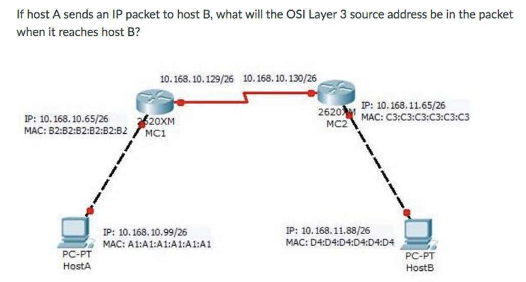 Solved If host A sends an IP packet to host B, ﻿what will | Chegg.com