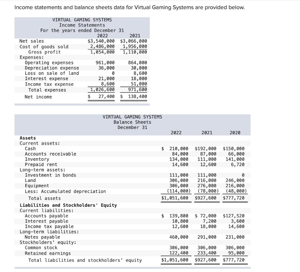 Solved 1. Calculate the following risk ratios for 2021 and | Chegg.com