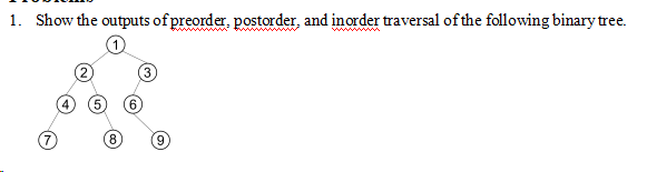 Solved 1. Show the outputs of preorder, postorder, and in | Chegg.com