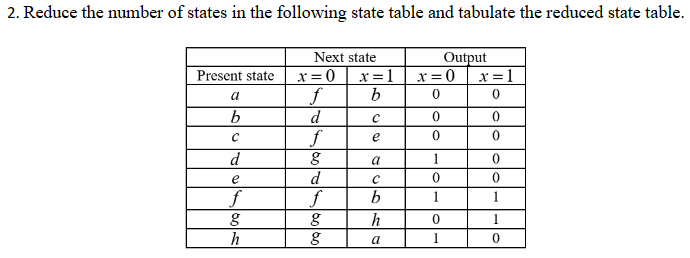 Solved 2. Reduce the number of states in the following state | Chegg.com
