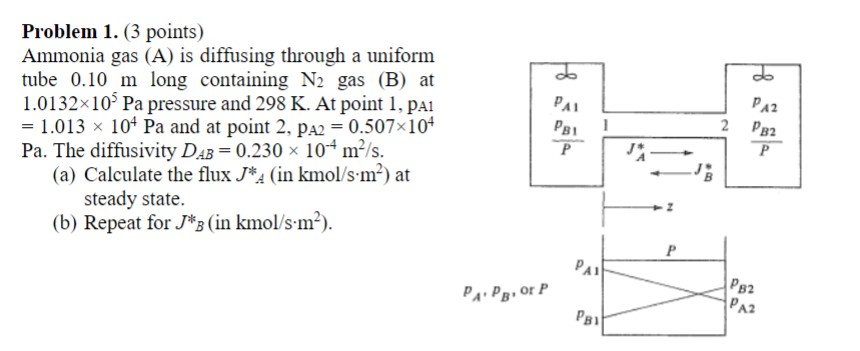 Solved Problem 1. (3 points) Ammonia gas (A) is diffusing | Chegg.com