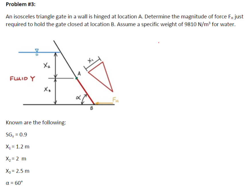 Solved Problem #3:An isosceles triangle gate in a wall is | Chegg.com