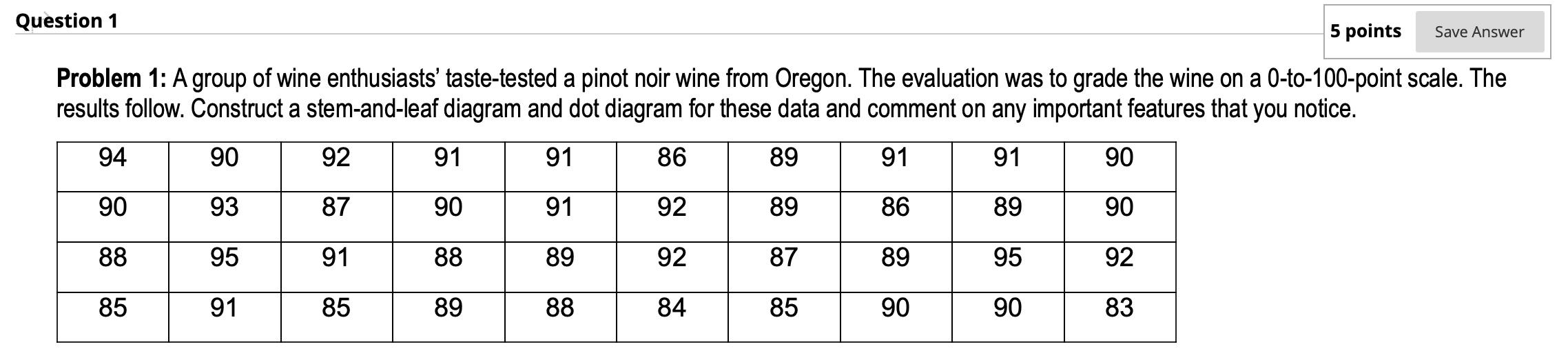 Solved Problem 1: A group of wine enthusiasts' taste-tested | Chegg.com