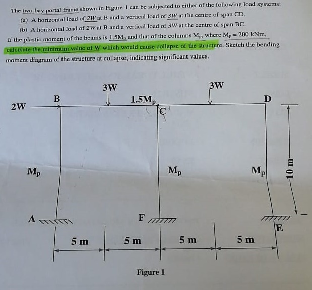 Using plastic analysis calculate the minimum value of | Chegg.com