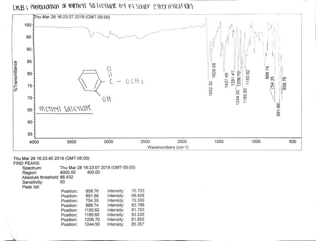 Solved IR spectroscopy. Label each peak that represents the | Chegg.com