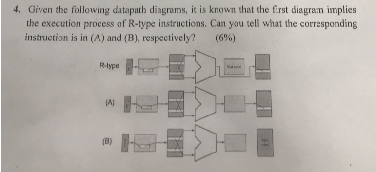 4. ﻿Given the following datapath diagrams, it is | Chegg.com