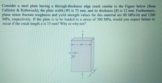 Solved Consider a steel plate having a through-thickness | Chegg.com