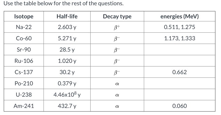 Solved 1.Which isotope in the above table becomes | Chegg.com