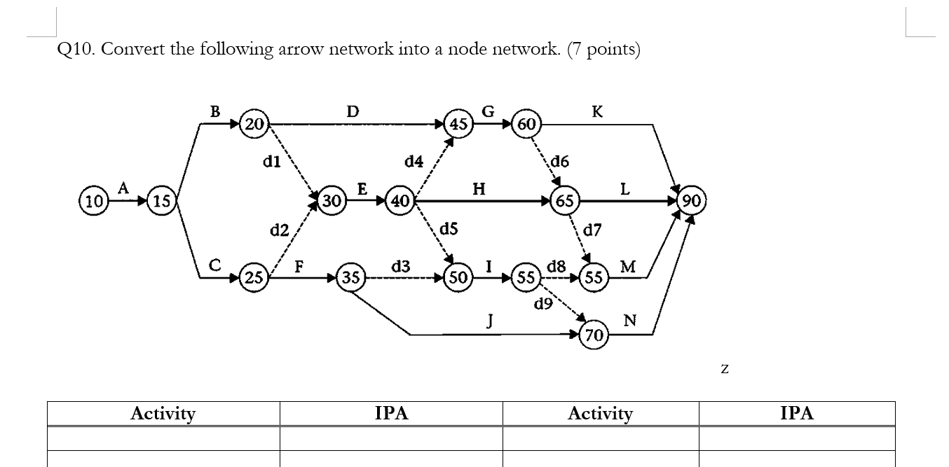 Solved Q10. Convert the following arrow network into a node | Chegg.com