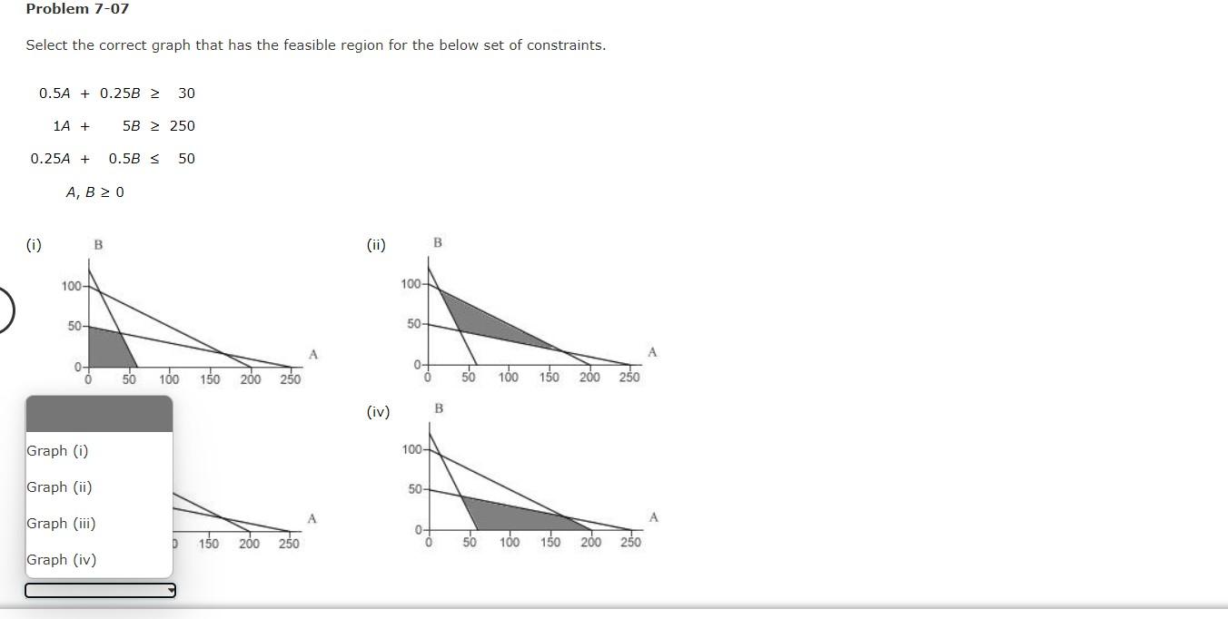Solved Select the correct graph that has the feasible region | Chegg.com