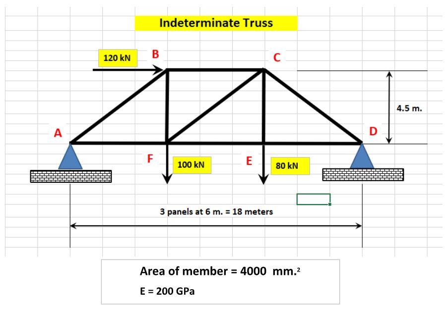 Solved Statically Indeterminate Truss (Method of | Chegg.com
