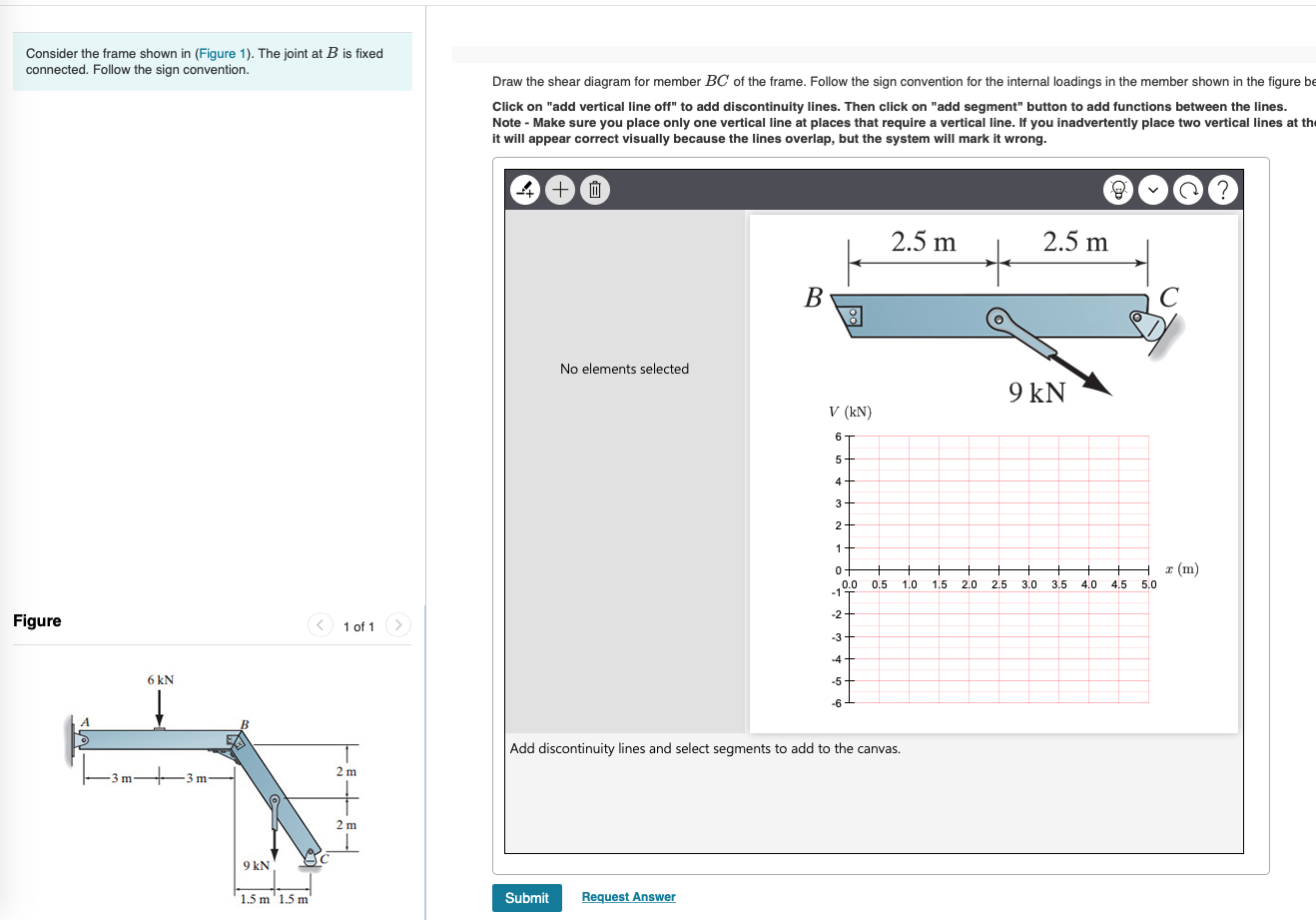 Solved Consider the frame shown in (Figure 1). The joint at | Chegg.com