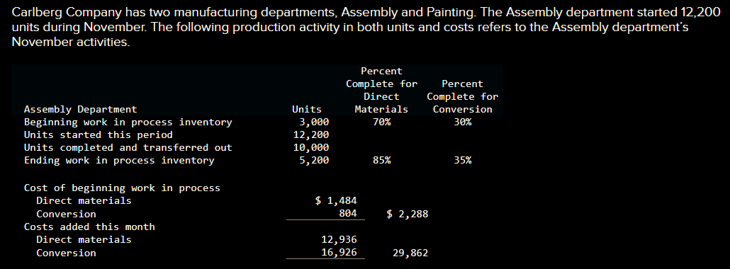Solved Calculate the Assembly department’s equivalent units | Chegg.com