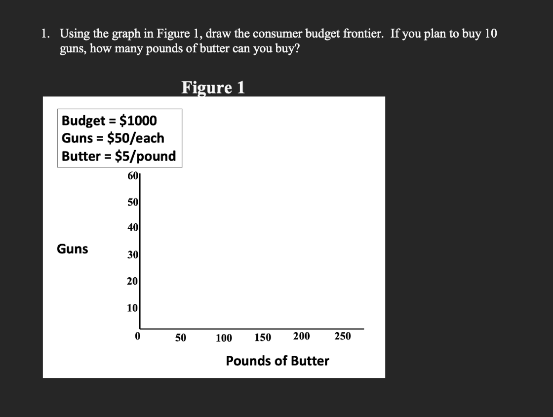 Solved 1. Using the graph in Figure 1, draw the consumer | Chegg.com