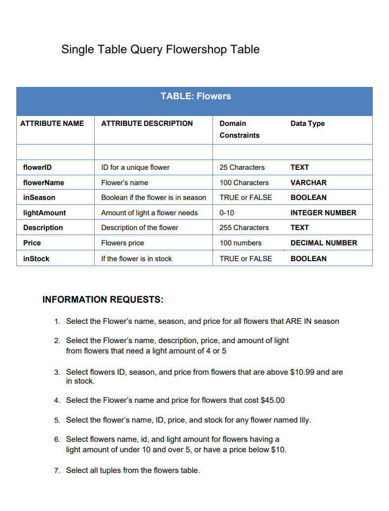 Solved Write a SELECT Query for each of the Information | Chegg.com