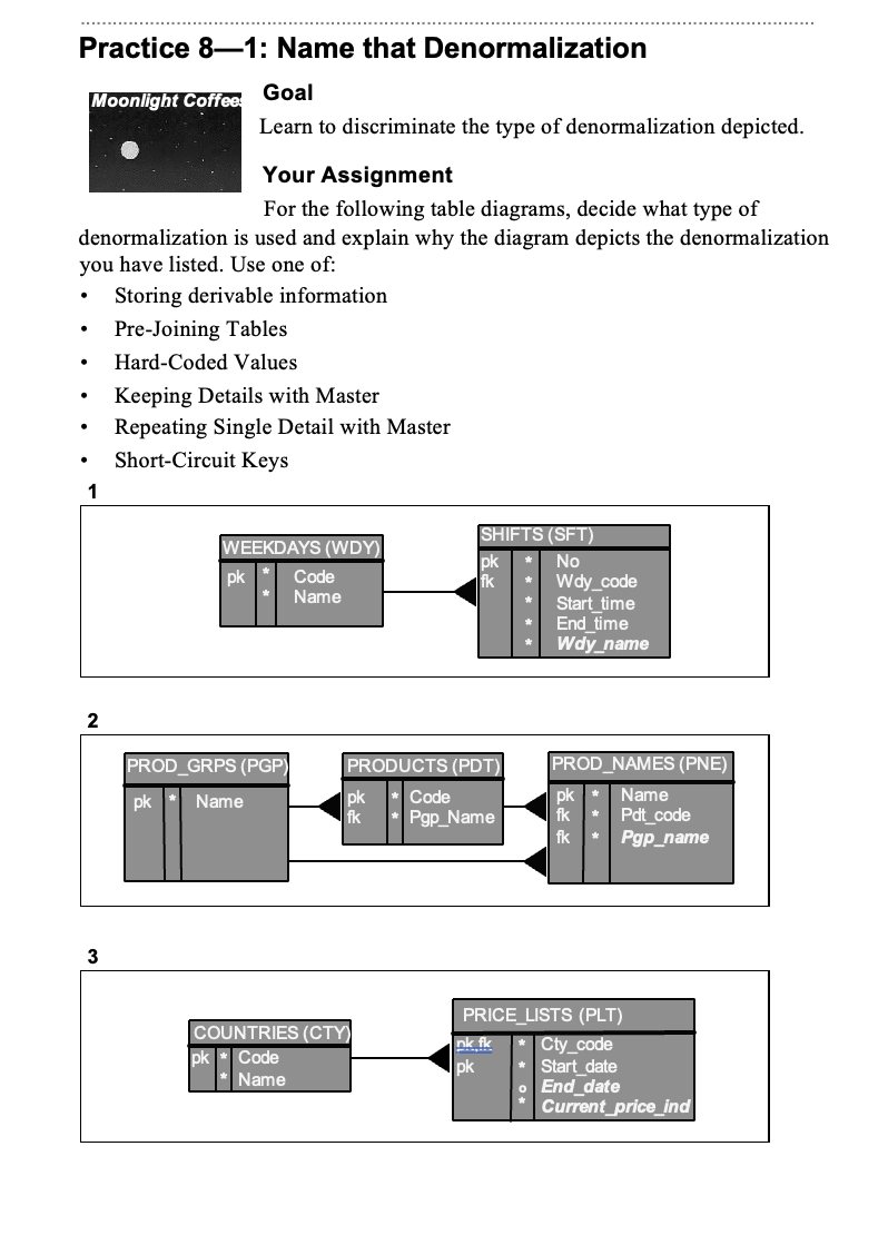 Practice 8-1: Name that Denormalization Goal Learn to | Chegg.com