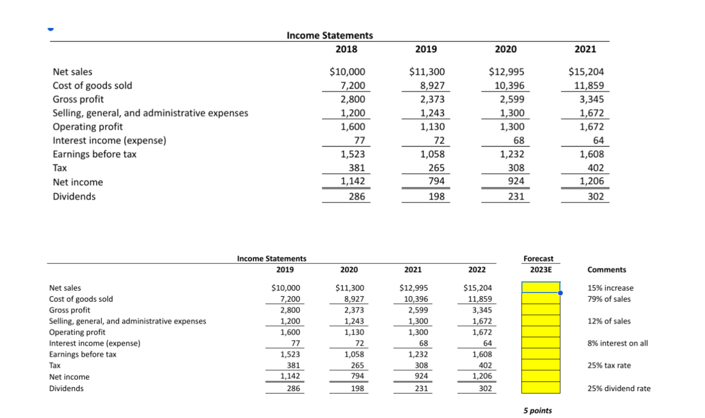 Solved Forecast income statement for tortuga based on | Chegg.com