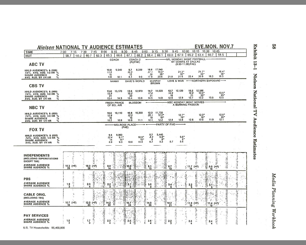 Assignment 13 Understanding Television Ratings | Chegg.com