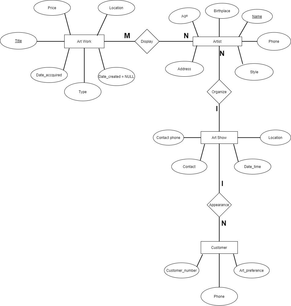 Solved Make a database from the art gallery ER assignment | Chegg.com