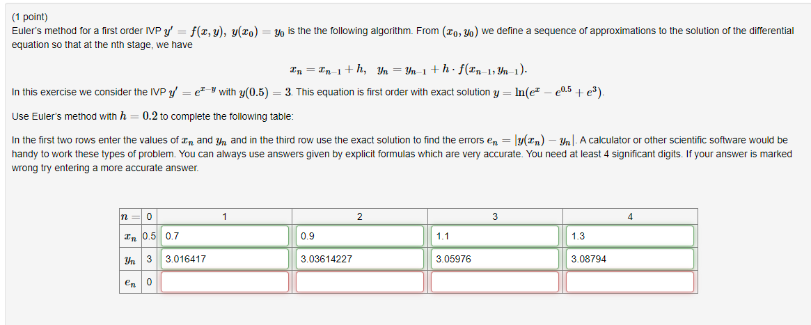 Solved (1 point) Euler's method for a first order IVP | Chegg.com