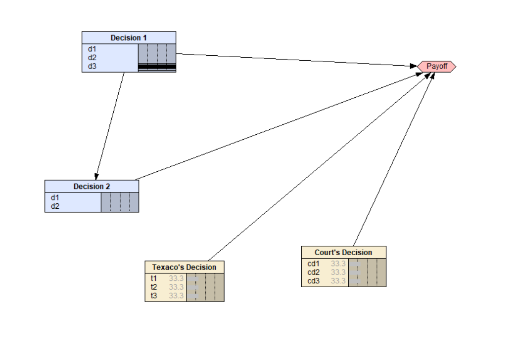 Solved Using The Template To Build And Compile A Bayesian 