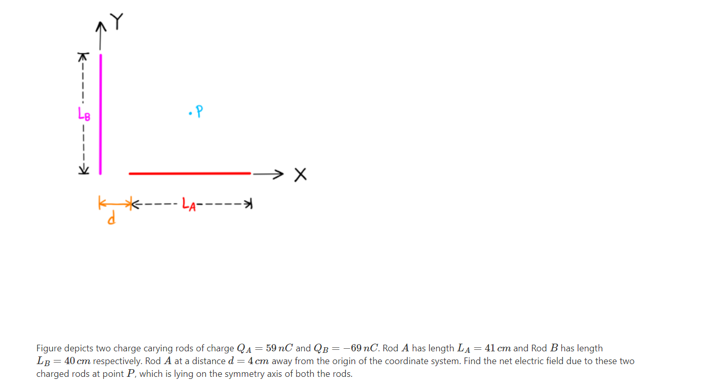 Solved physics Questions: a. Find the net electric field at | Chegg.com