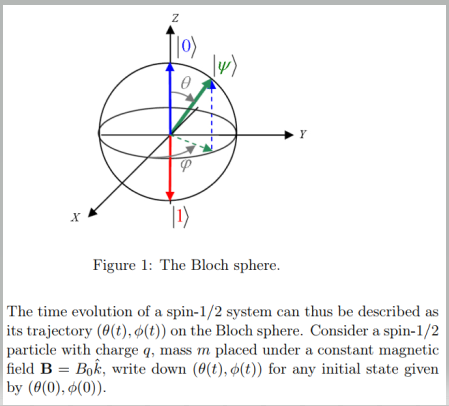 Solved Figure 1: The Bloch sphere. The time evolution of a | Chegg.com