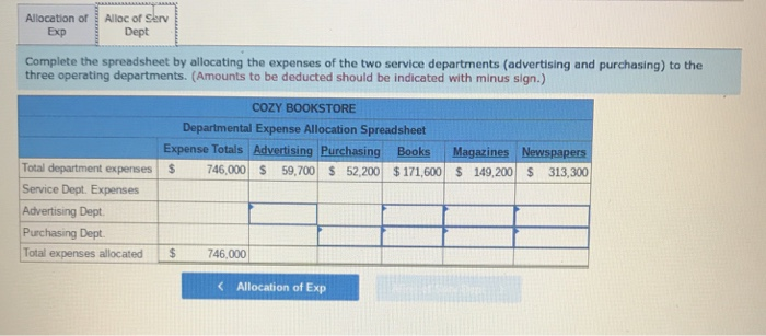 Solved Exercise 22-3 Service department expenses allocated | Chegg.com