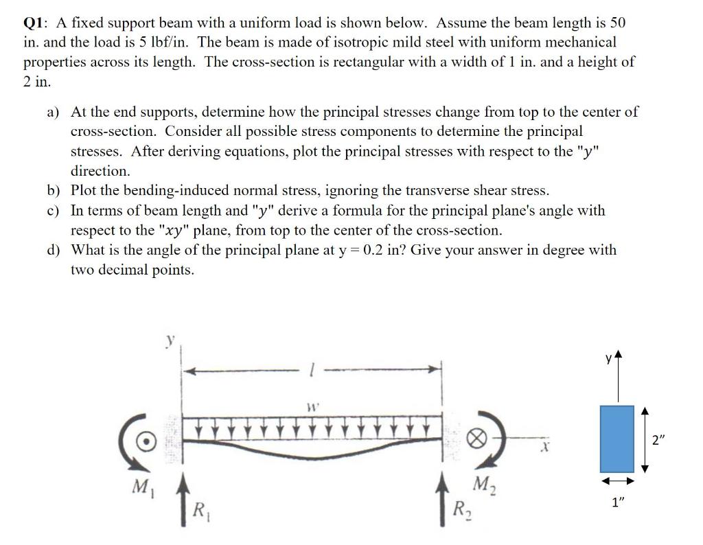 Q1: A fixed support beam with a uniform load is shown | Chegg.com