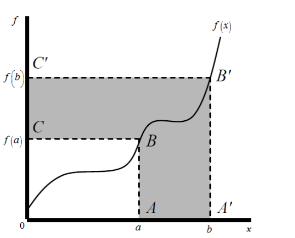 Solved I only need help on understanding what 1(d) , the | Chegg.com