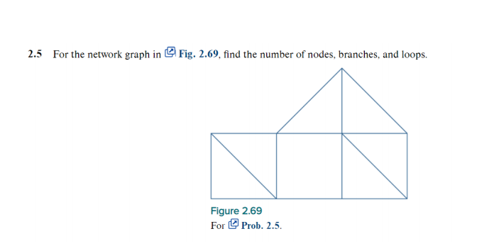 Solved 2.5 For the network graph in Fig. 2.69, find the | Chegg.com