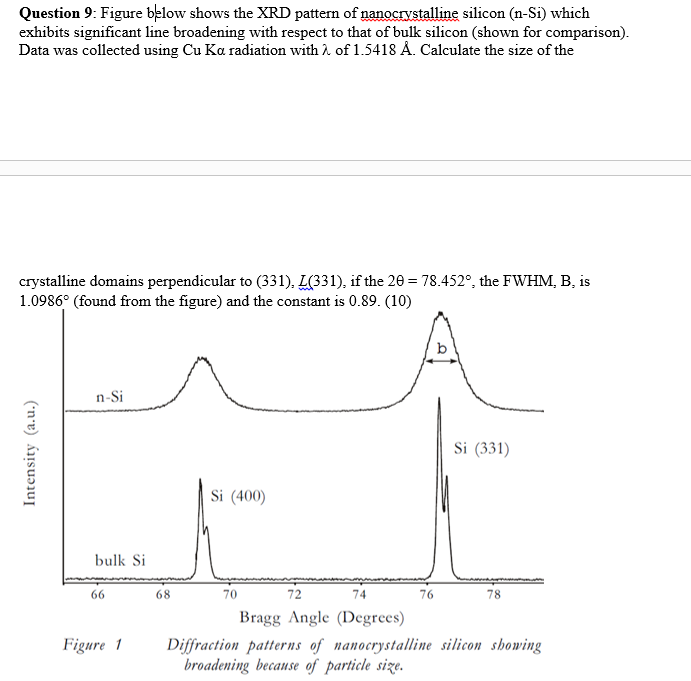 Question 9: Figure below shows the XRD pattern of | Chegg.com