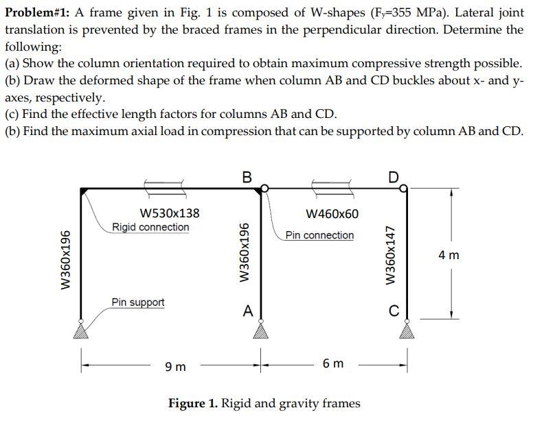 Solved Problem #1 : A frame given in Fig. 1 is composed of | Chegg.com