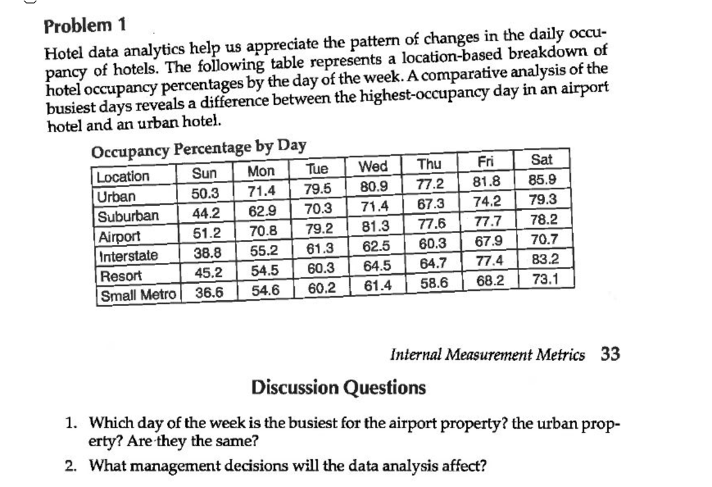 Solved Problem 1 Hotel data analytics help us appreciate the | Chegg.com
