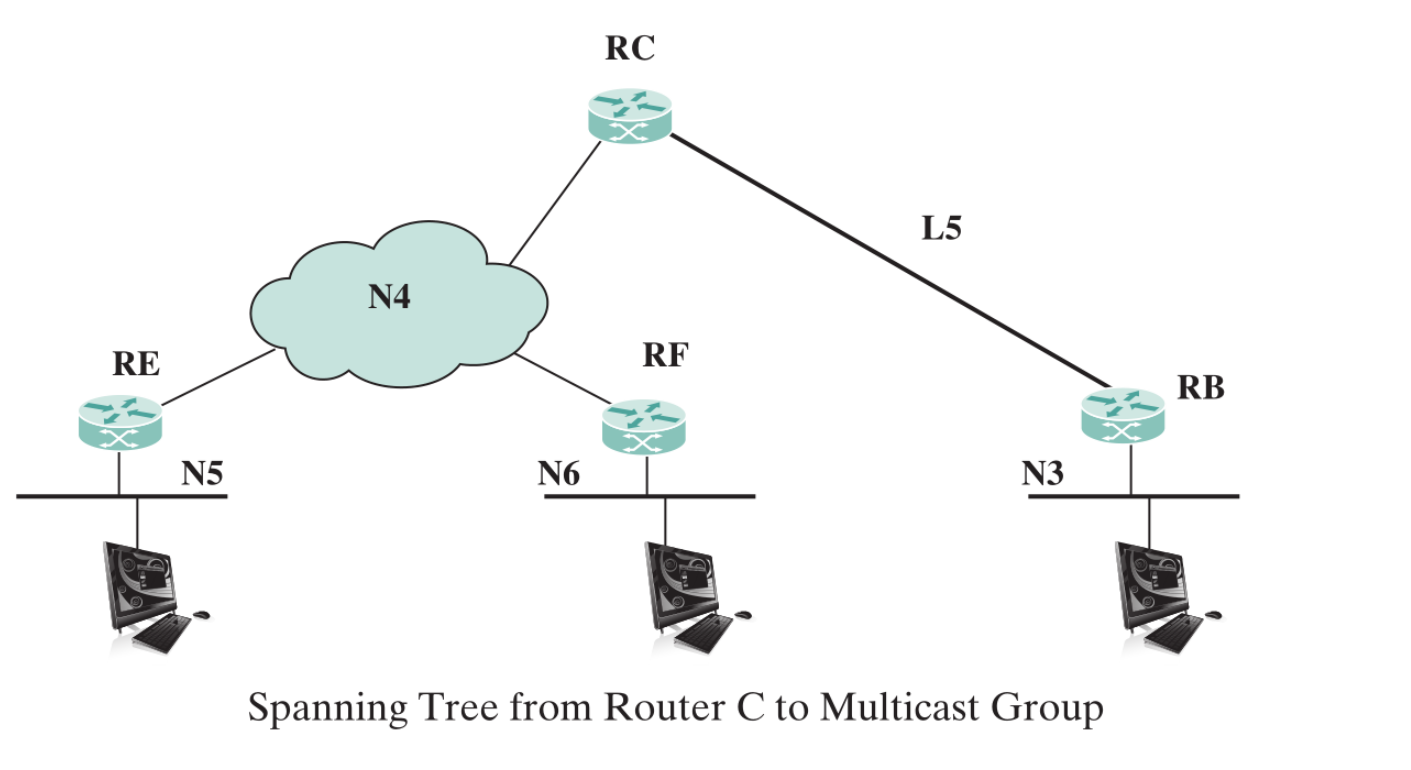 For The Following Given Tree Draw The Spanning Tree