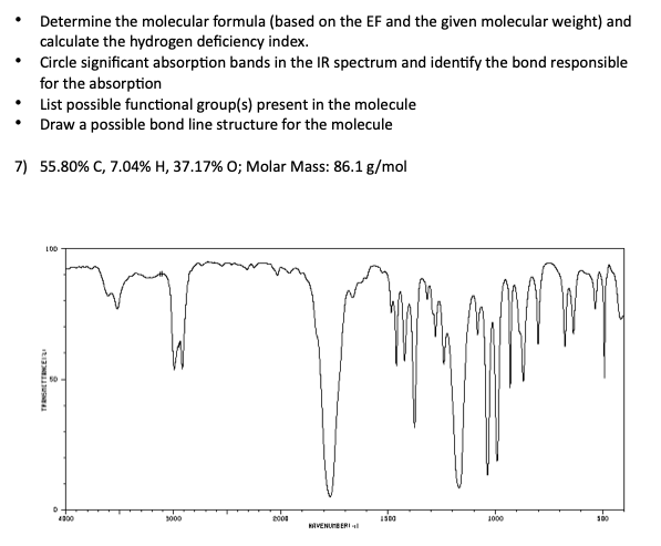 Solved Determine the molecular formula (based on the EF and | Chegg.com