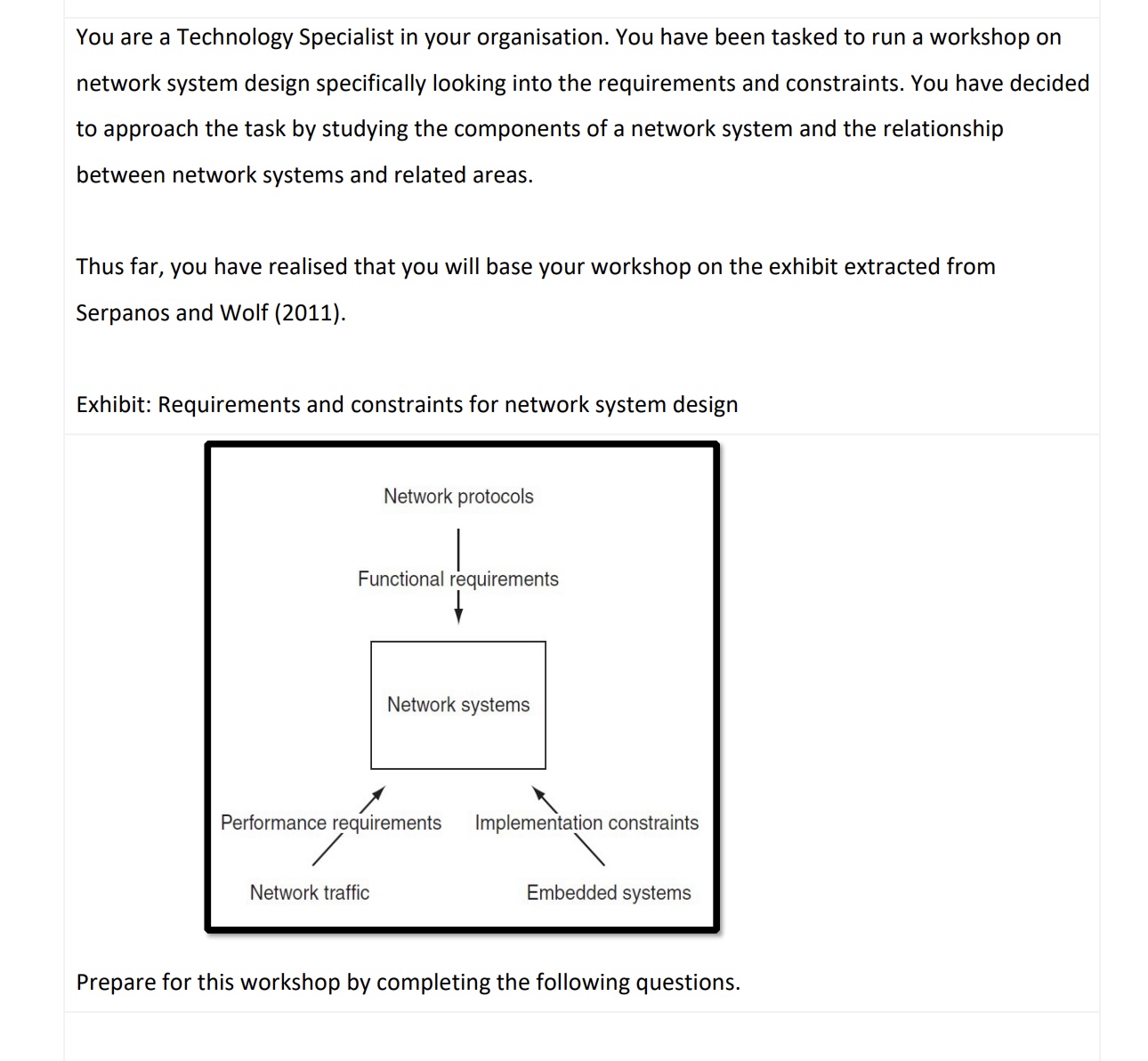 Solved You are a Technology Specialist in your organisation. | Chegg.com