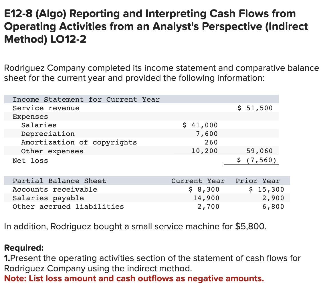 Solved E12-8 (Algo) Reporting and Interpreting Cash Flows | Chegg.com