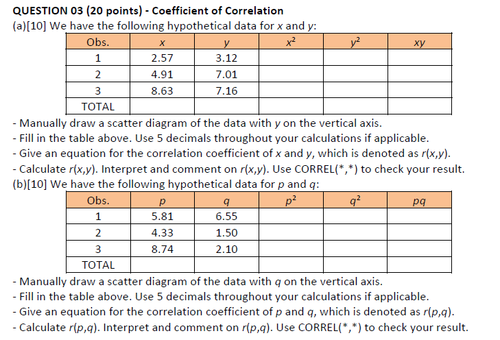 Solved QUESTION 03 (20 points) - Coefficient of Correlation | Chegg.com