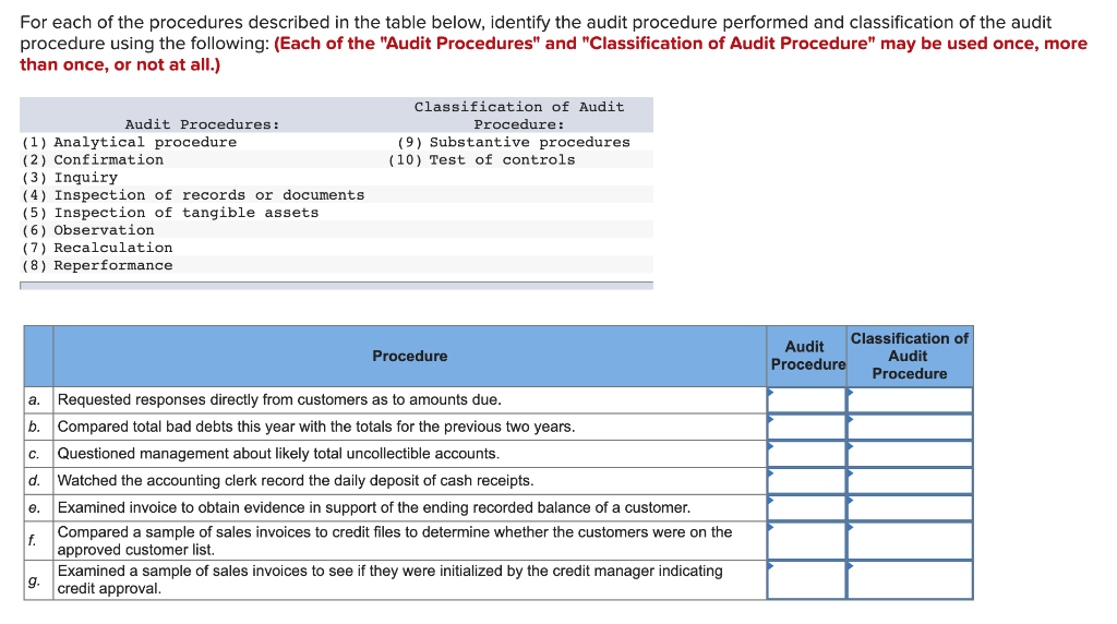 Solved For each of the procedures described in the table | Chegg.com
