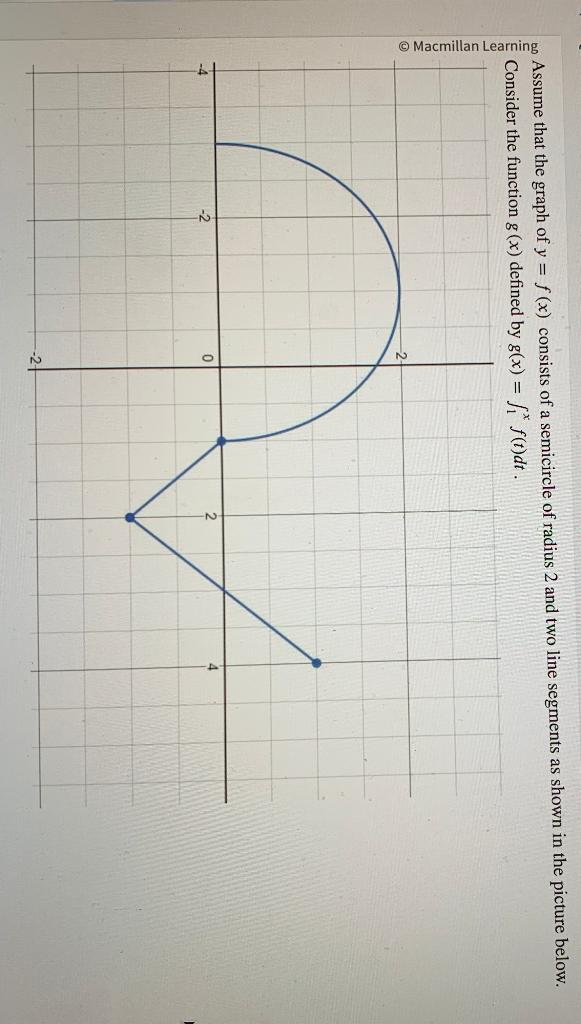 Solved Assume that the graph of y=f(x) consists of a | Chegg.com
