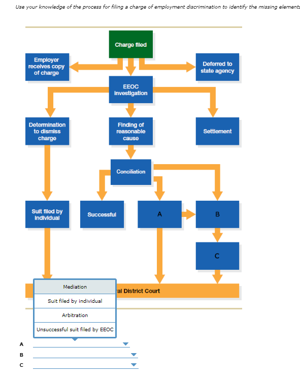 Solved Use your knowledge of the process for filing a charge | Chegg.com