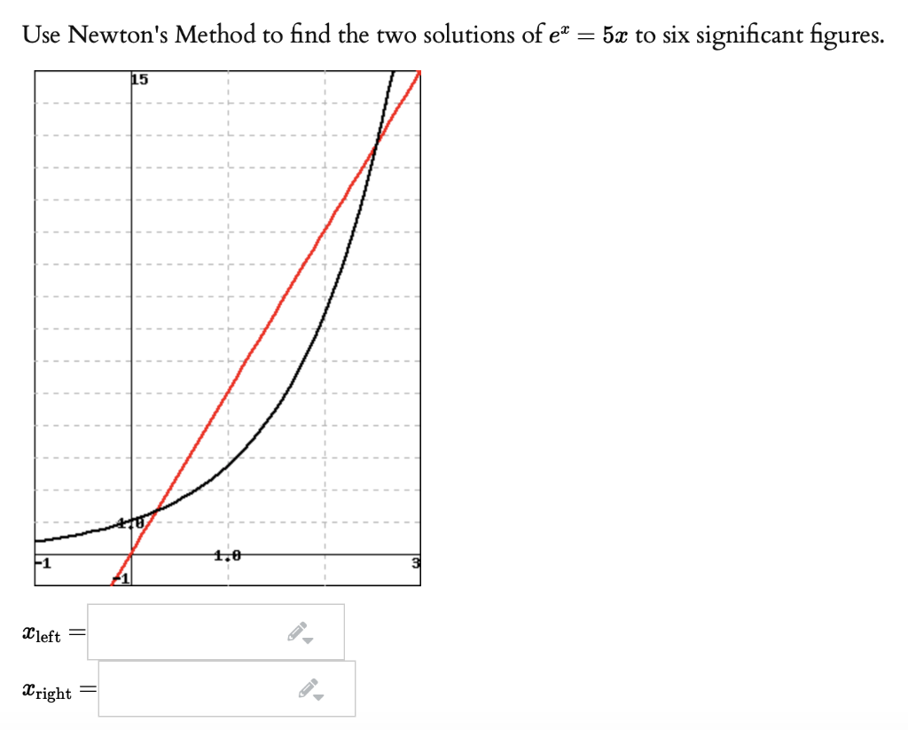 Solved Use Newton's Method to find the two solutions of ex = | Chegg.com