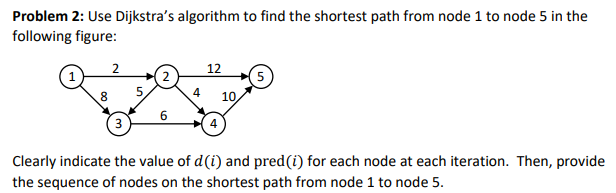 Solved Problem 2: Use Dijkstra's algorithm to find the | Chegg.com