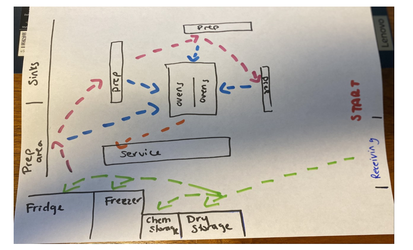 Solved topic- HACCP. Critical control point, critical | Chegg.com