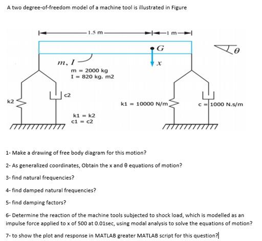 Solved A two degree-of-freedom model of a machine tool is | Chegg.com